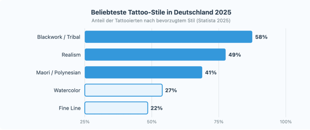 Maori Tattoo: Bedeutung, Motive Und Tipps Vor Dem Stechen • Enamora ...